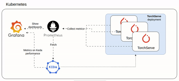 Single-Node Patterns in distributed systems